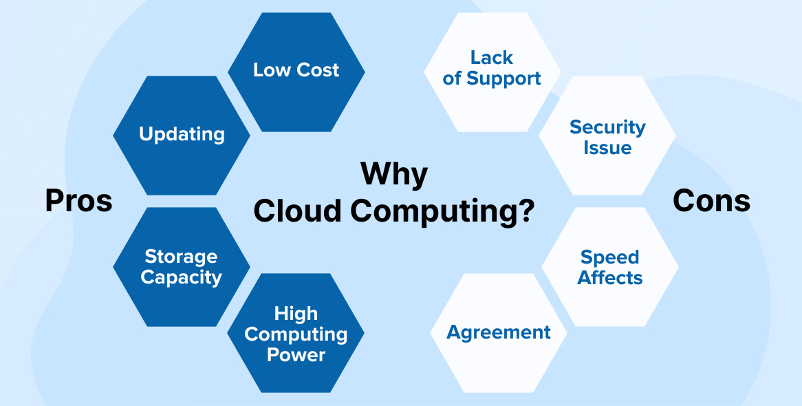 Why Cloud Computing and Why Not? - TatvaSoft Blog Why Cloud Computing and Why Not? - TatvaSoft Blog