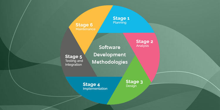 Top 12 Software Development Methodologies Top 12 Software Development Methodologies