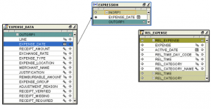 Designing Oracle Data Warehouse - TatvaSoft Blog