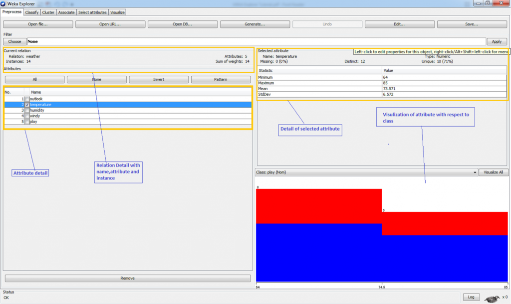 Data Mining with Weka - TatvaSoft Blog Data Mining with Weka - TatvaSoft Blog