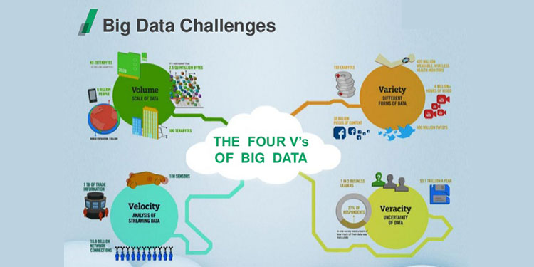 Top Big Data Adoption Challenges faced by CXOs - TatvaSoft Blog Top Big Data Adoption Challenges faced by CXOs - TatvaSoft Blog