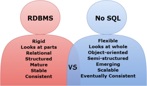 RDBMS VS NoSQL: How Do You Pick? - TatvaSoft Blog