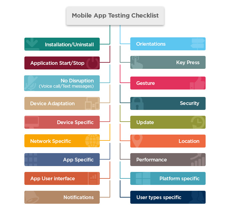 The Importance of Mobile App Testing | TatvaSoft The Importance of Mobile App Testing | TatvaSoft