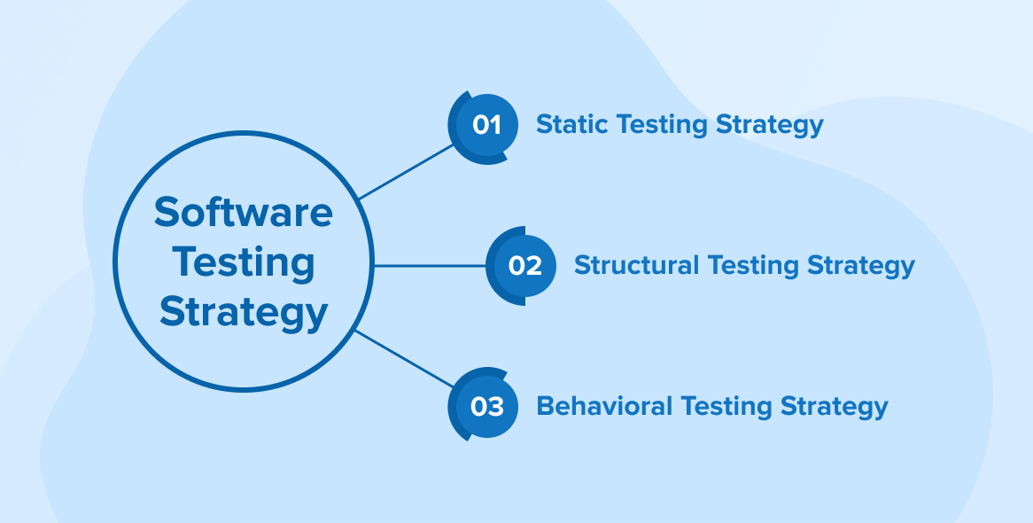 Software Testing
