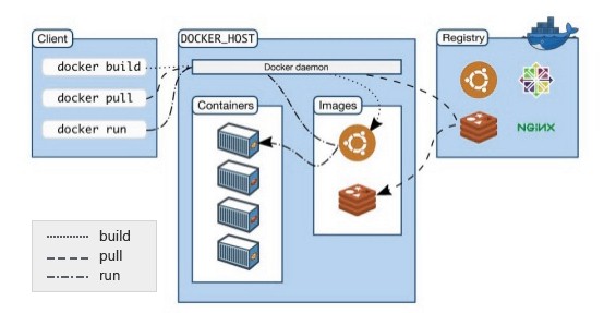 Docker A Valued Tool For Devops Tatvasoft Blog