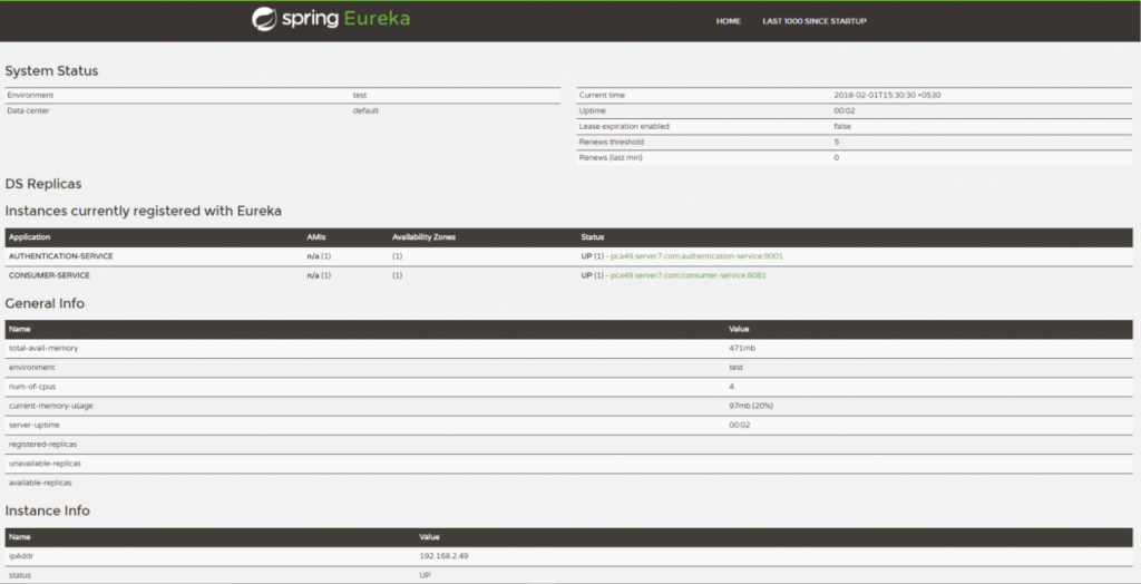 Microservices Implementation in Java - TatvaSoft Blog