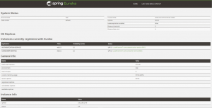 Microservices Implementation in Java - TatvaSoft Blog