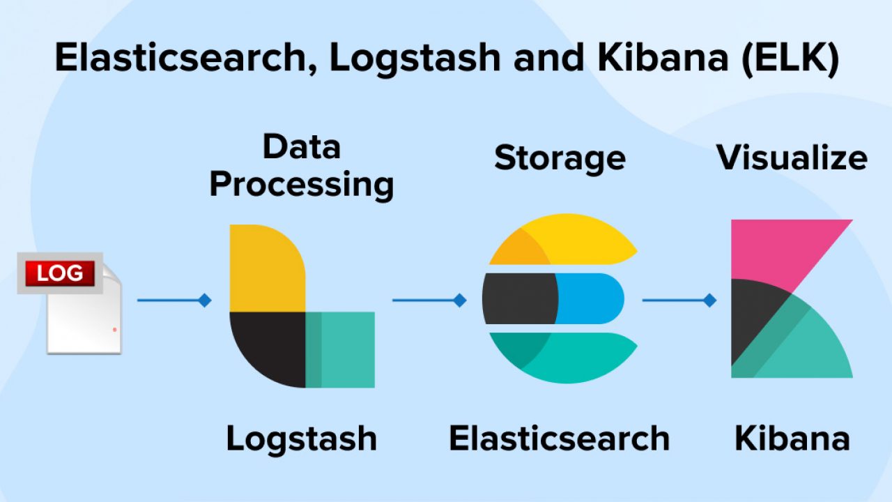 Rdbms To Elasticsearch Mapping Discount | alphamedicalmanagement.com Rdbms To Elasticsearch Mapping Discount | alphamedicalmanagement.com