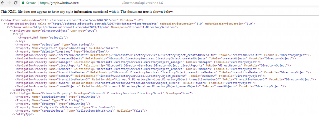 Microsoft Graph And Azure Active Directory Graph Api Tatvasoft Blog