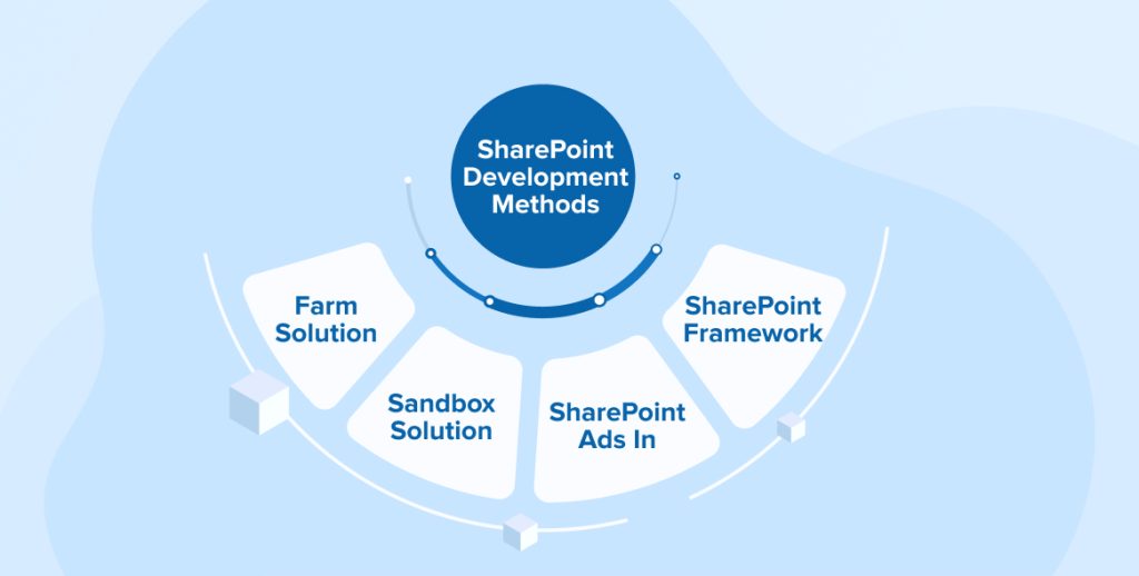 SharePoint Development Archives - TatvaSoft Blog