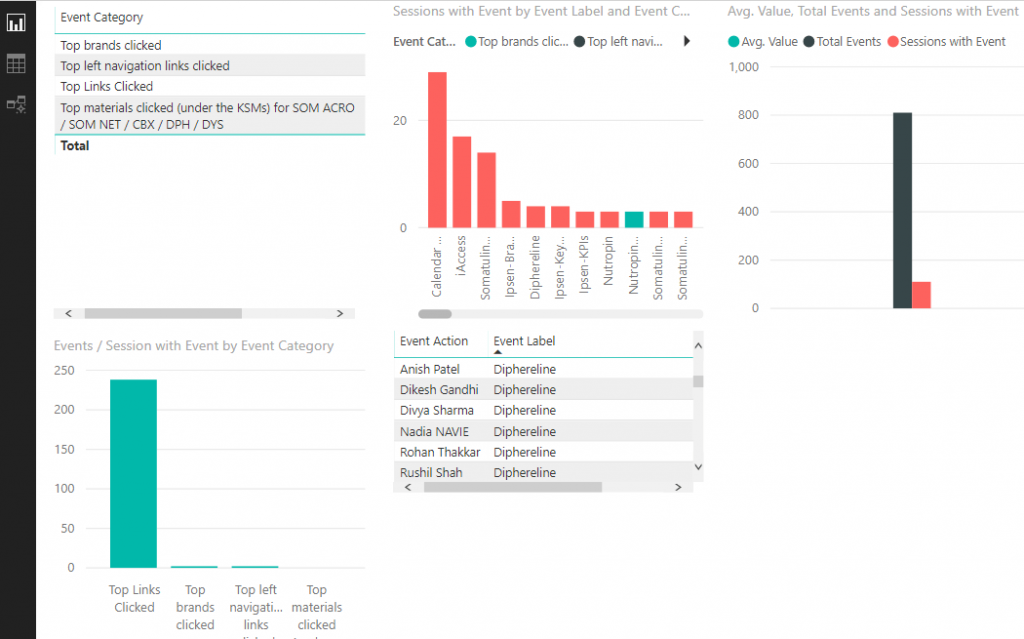 Power BI + Google Analytics = Power Analytics - TatvaSoft Blog