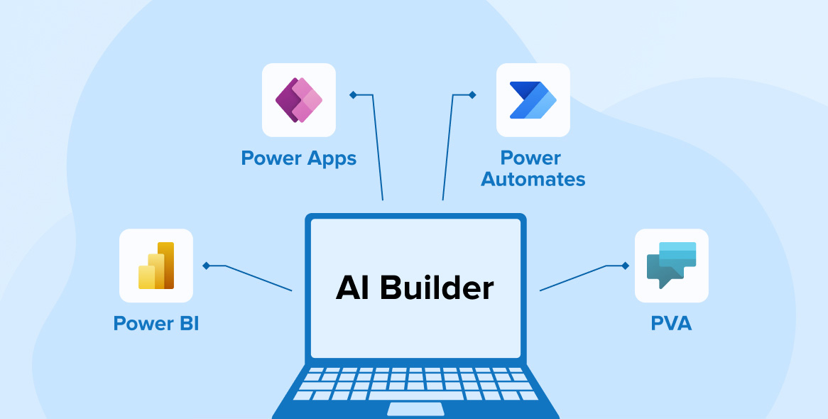 AI Builder for Power Automate AI Builder for Power Automate