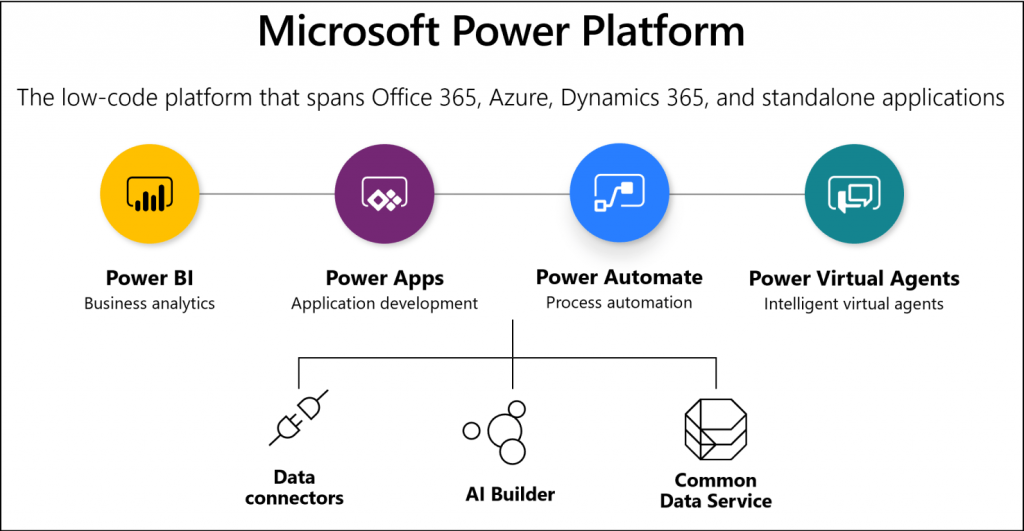 AI Builder for Power Automate - TatvaSoft Blog AI Builder for Power Automate - TatvaSoft Blog