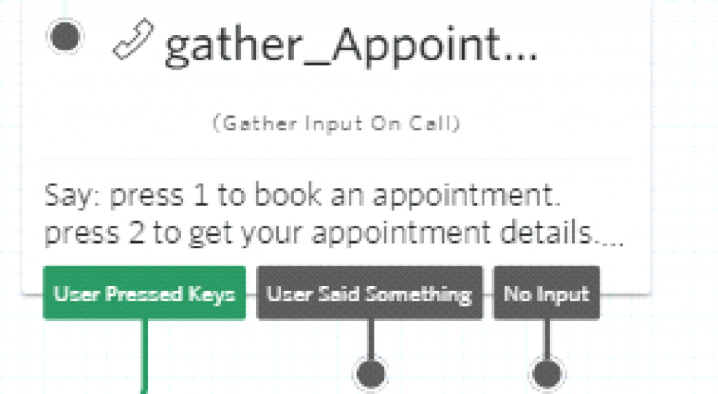 Appointment Booking Using Twilio: A Complete Guide - TatvaSoft Blog
