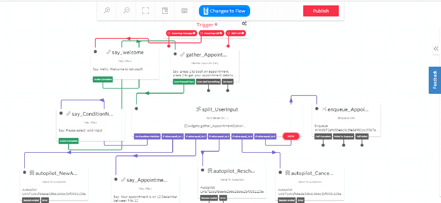 Appointment booking using Twilio: A Complete Guide