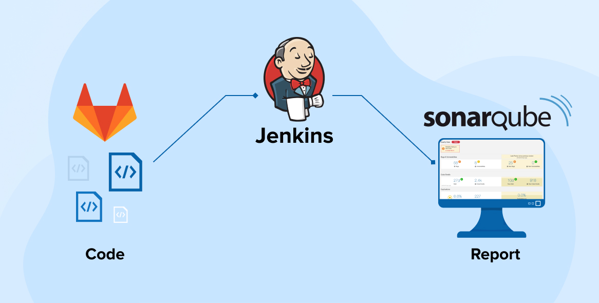 How To Integrate SonarQube With Jenkins TatvaSoft Blog How To Integrate SonarQube With Jenkins TatvaSoft Blog