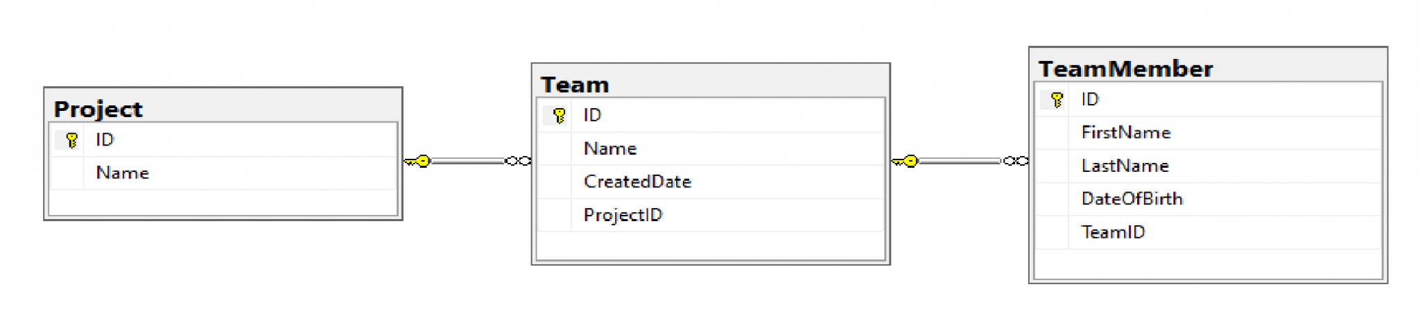 What are ORMs and How does It Work? - TatvaSoft Blog