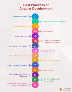 Angular Optimization and Security Best Practices