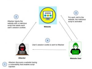 Angular Best Practices and Security - TatvaSoft Blog