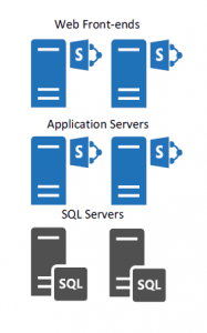 SharePoint Farm Topology in 2016 & 2019 Servers