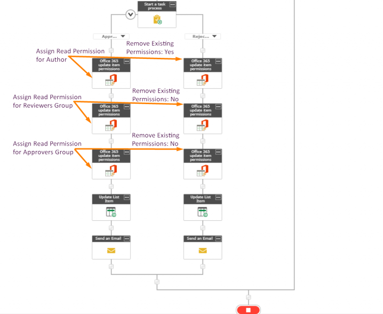 Nintex Workflow Automation How To Create A Workflow Using Nintex For
