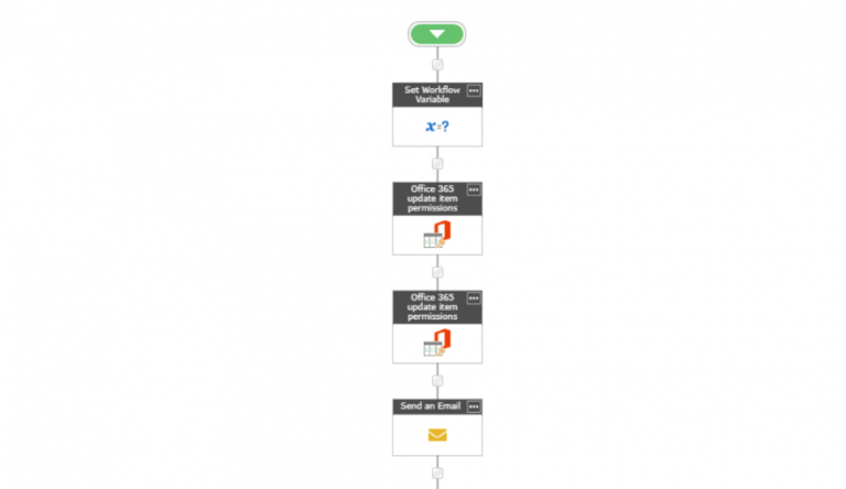 Nintex Workflow Automation How To Create A Workflow Using Nintex For