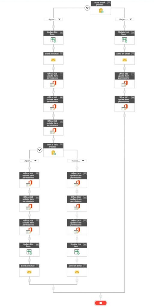 Nintex Workflow Automation How To Create A Workflow Using Nintex For