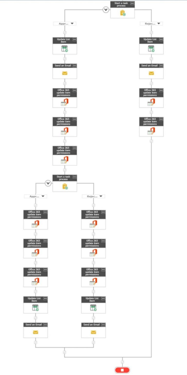 Nintex Workflow Automation: How to Create a Workflow using Nintex for Office 365? - TatvaSoft Blog
