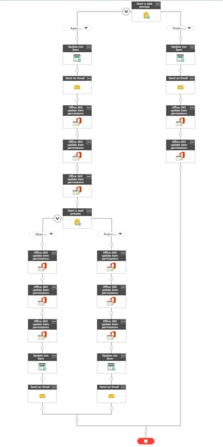 Nintex Workflow Automation How To Create A Workflow Using Nintex For Office 365 Tatvasoft Blog 