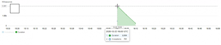Aws Lambda Vs Azure Functions Serverless Computing Tatvasoft Blog 