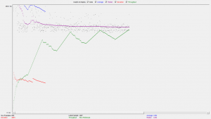 AWS Lambda vs Azure Functions: Serverless Computing - TatvaSoft Blog