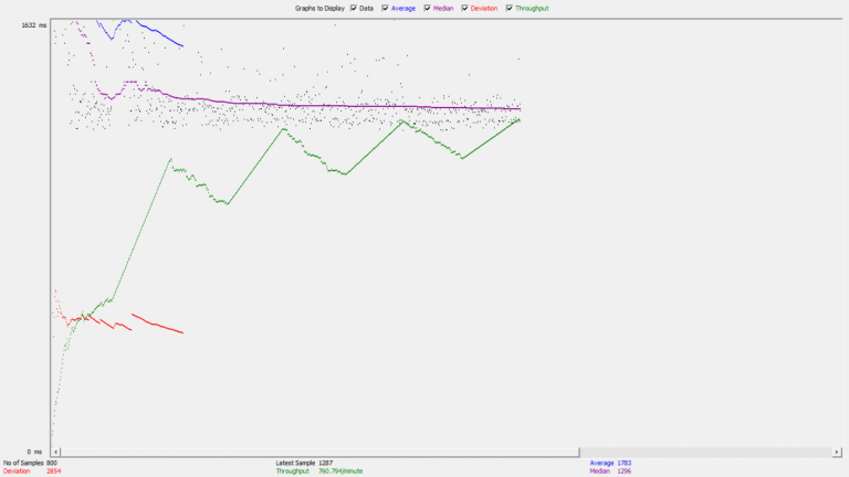AWS Lambda vs Azure Functions: Serverless Computing - TatvaSoft Blog