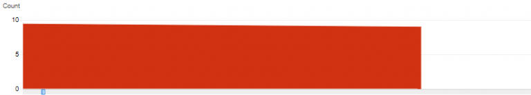 AWS Lambda vs Azure Functions: Serverless Computing - TatvaSoft Blog
