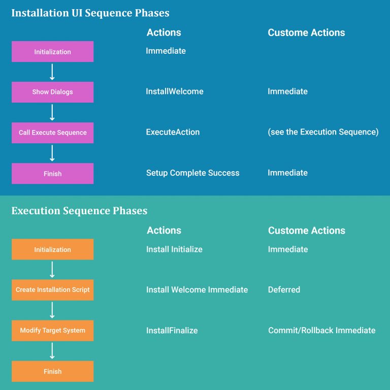 What is a WIX Toolset? - TatvaSoft Blog