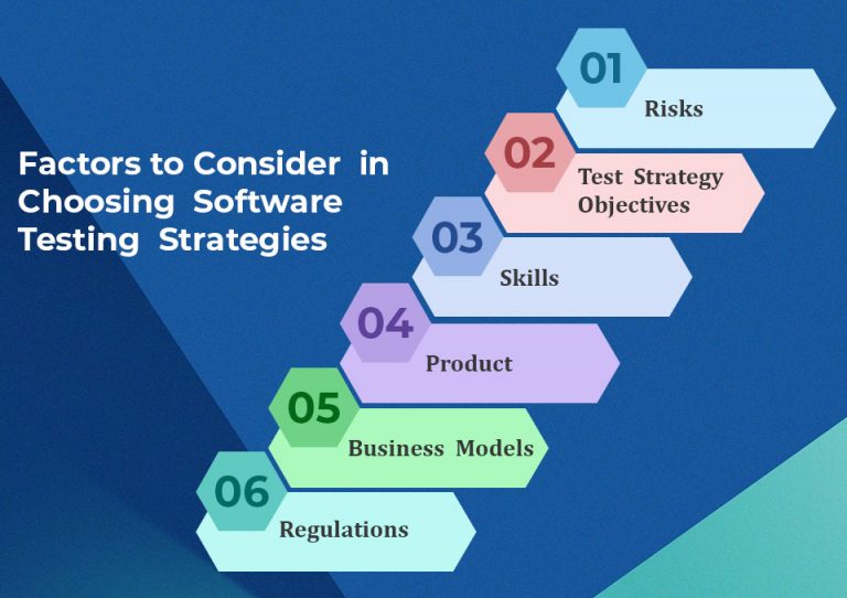 Software Testing Strategy - TatvaSoft Blog Software Testing Strategy - TatvaSoft Blog