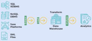 ETL Process (Extract Transform Load) - TatvaSoft Blog