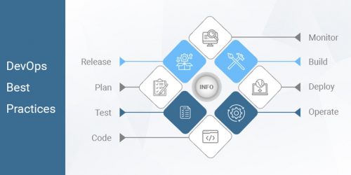 DevOps Implementation Roadmap and Advantages DevOps Implementation Roadmap and Advantages