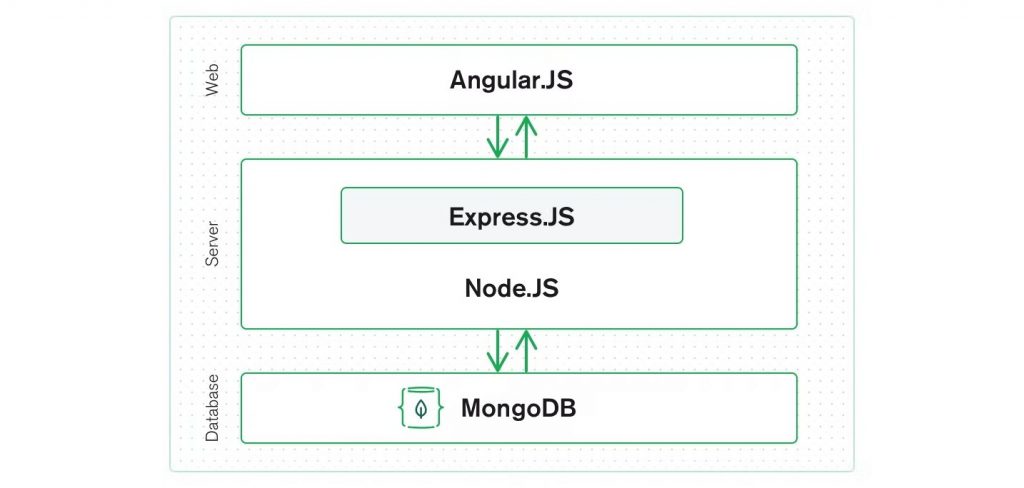 Vue Vs Angular Which Framework To Choose Tatvasoft Blog