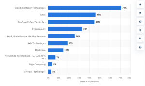 GitOps vs DevOps: In-depth Comparison - TatvaSoft Blog