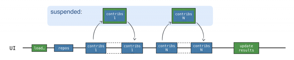 Kotlin vs Java: Detailed Comparison Guide - TatvaSoft Blog