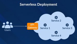 Monolithic vs Microservices Architecture - TatvaSoft Blog