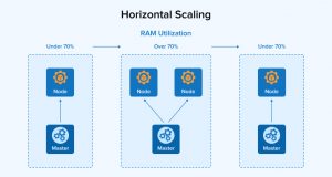 Key Kubernetes Challenges and Solutions - TatvaSoft Blog