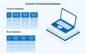 Types of NoSQL Databases - TatvaSoft Blog