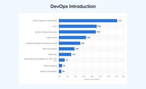 GitOps vs DevOps: In-depth Comparison - TatvaSoft Blog