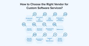 Guide to Building Custom Software - TatvaSoft Blog