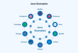Java vs C# - Which One to Choose? - TatvaSoft Blog