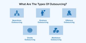 Offshore Outsourcing: Let's Get Started with Software Development