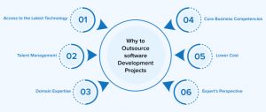 Guide to Building Custom Software - TatvaSoft Blog