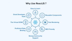 Why Use React? - TatvaSoft Blog