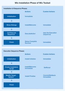 What is a WIX Toolset? - TatvaSoft Blog